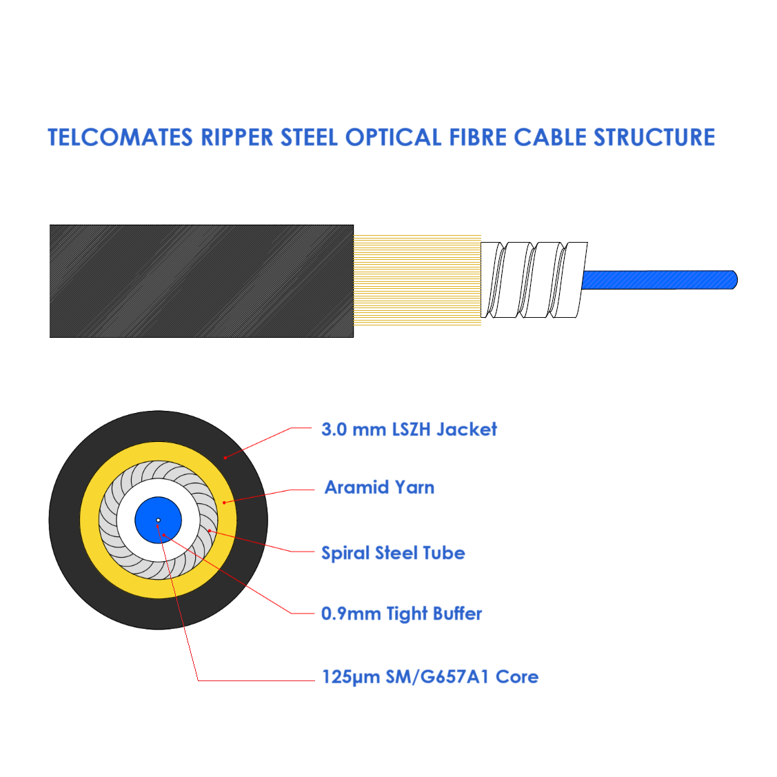 Telcomates Ripper Steel© Armoured Fibre Optic Patch Cables for NBN Var